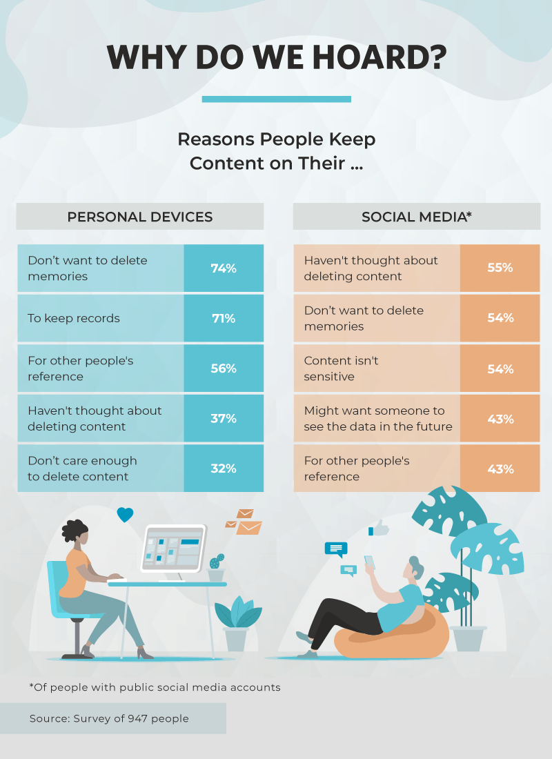 why-do-we-hoard | CodeRevolution - Autoblogging WordPress Plugins